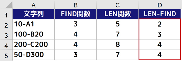 文字列の長さを調べるLEN関数は他のExcel関数と組み合わせることで真価を発揮 | まなびっと